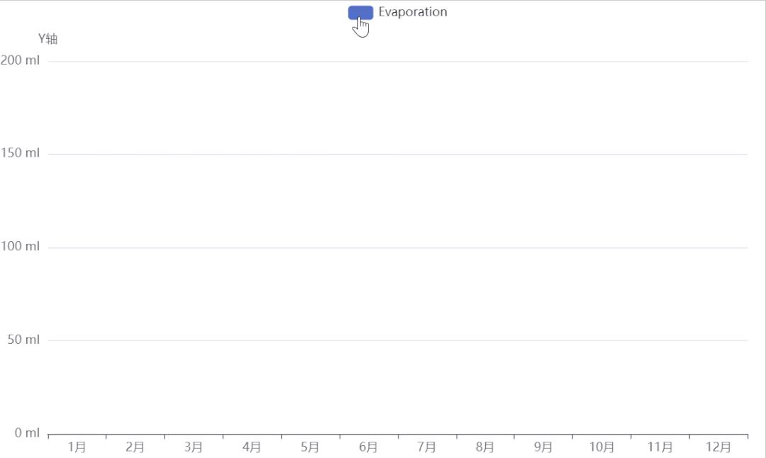 echarts4r: 从入门到应用（上） - 知乎