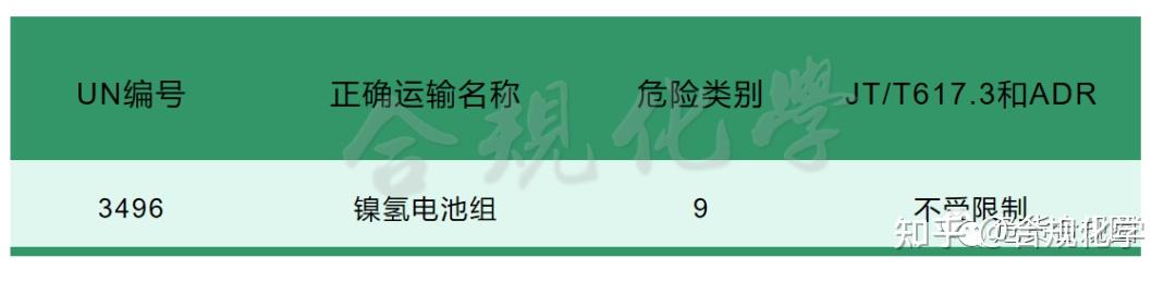 镍氢电池属于危险货物吗？ - 知乎