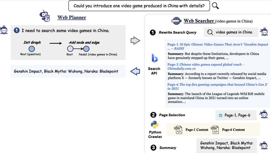 5.3K Star！开源 AI 搜索引擎框架 MindSearch：打造属于你的 Perplexity Pro！ - 知乎