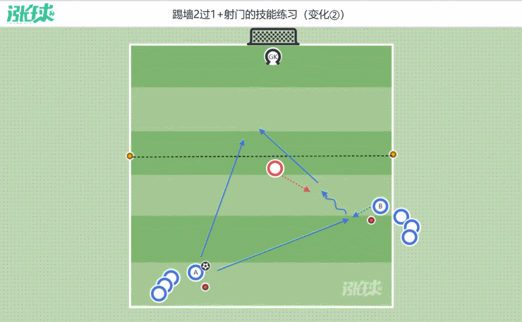 「意大利式年度训练计划」专项2v1进攻主题教案 - 知乎