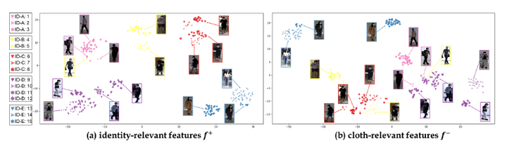 Long-Term Cloth-Changing Person Re-identi cation - 知乎