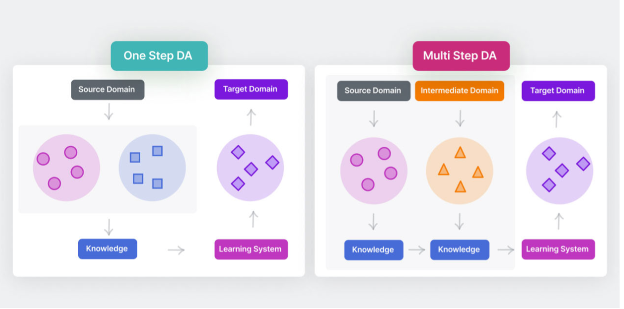 计算机视觉这几个方向哪个比较好呀？ - 知乎