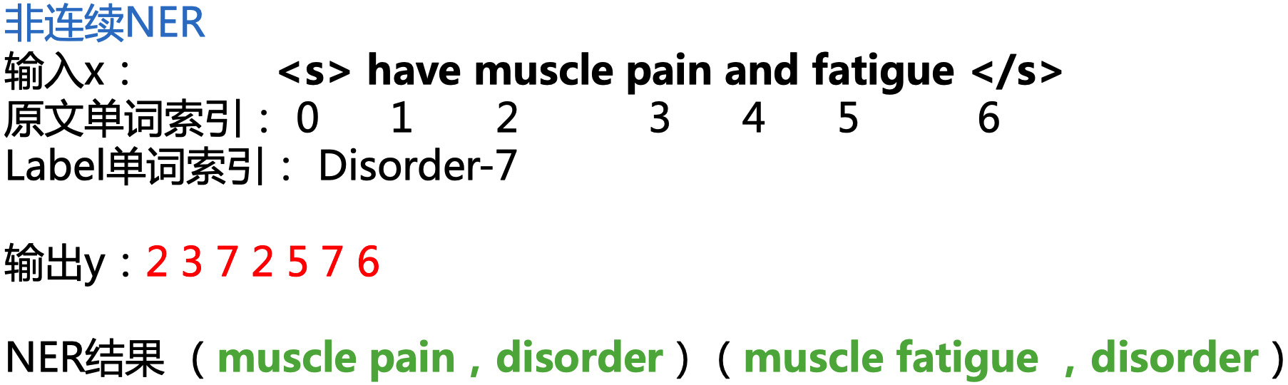有哪些比BERT-CRF更好的NER模型？ - 知乎