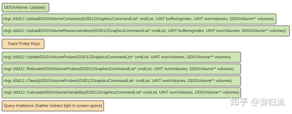 五十三、RTXGI的用法及shader接口 - 知乎
