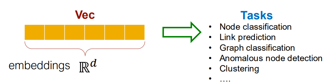 【CS224W】03节点嵌入 - 知乎