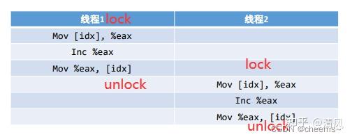 互斥锁、读写锁、自旋锁，以及原子操作指令xaddl、cmpxchg的使用场景剖析 - 知乎