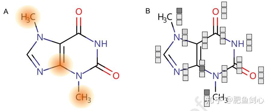 论文笔记34|GraphormerDTI A graph transformer-based approach for drug-target interaction prediction - 知乎