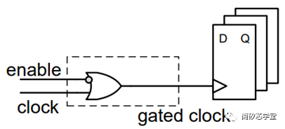 DFT必知必学系列：典型DRC案例介绍 - 知乎