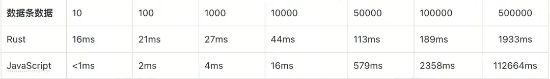 写 wasm 项目选 C++ 还是 Rust？ - 知乎