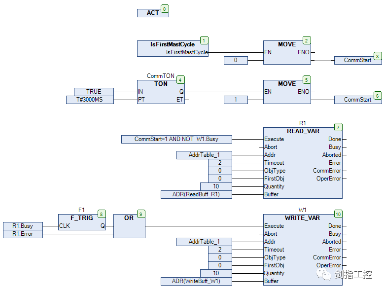 M241与M221工业以太网通讯设置与技术要点（含设置程序） - 知乎