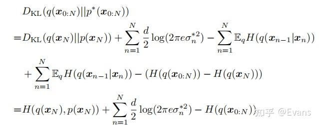 学习Diffusion笔记 - 知乎