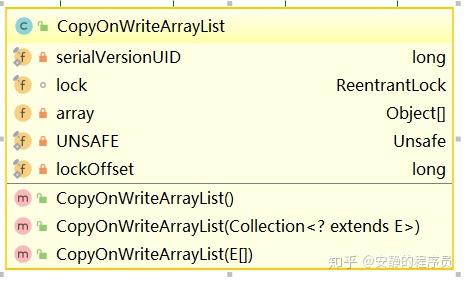 CopyOnWriteArrayList源码解析 - 知乎