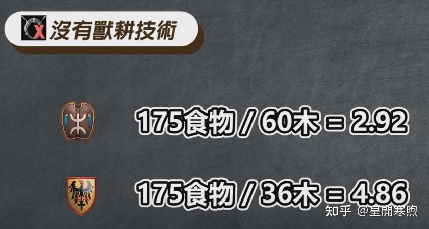 游戏《帝国时代》中有哪些 99% 的玩家都不知道的终极细节？ - 知乎