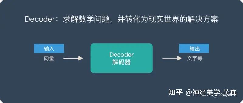 为什么现在的LLM都是Decoder only的架构？ - 知乎