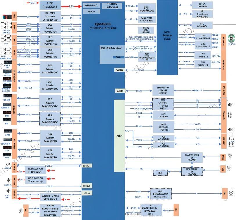 一芯十二屏，高通SA8255P/SA8295P参考设计方案 - 知乎