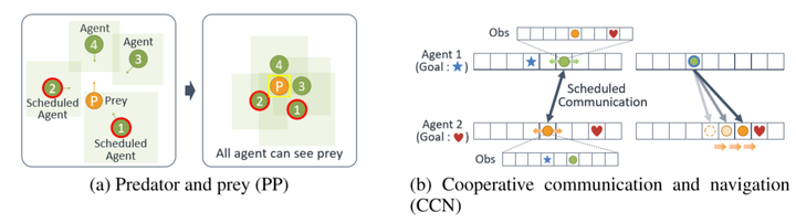 [2019][ICLR] SchedNet - 知乎