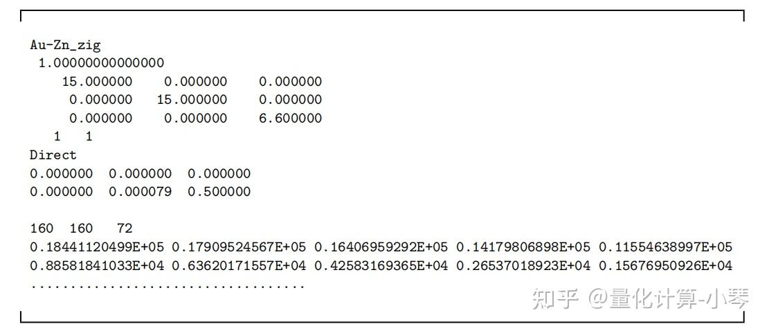 VASP计算：4.VASP程序的主要输出文件 - 知乎