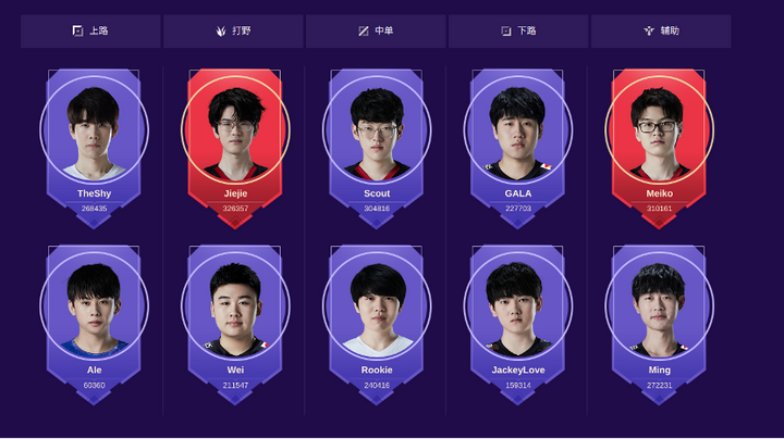 LPL全明星阵容公布！EDG、RNG各三人入选，JieJie成票王 - 知乎