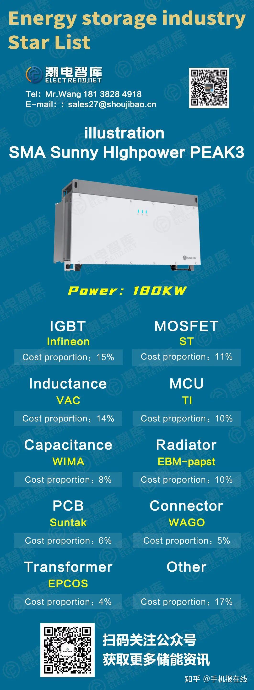 图解SMA Sunny Highpower PEAK3，德国本土供应链挑大梁 - 知乎