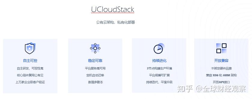 解决上云“燃眉之急”，UCloudStack2.0重新定义新一代轻量级企业私有云 - 知乎
