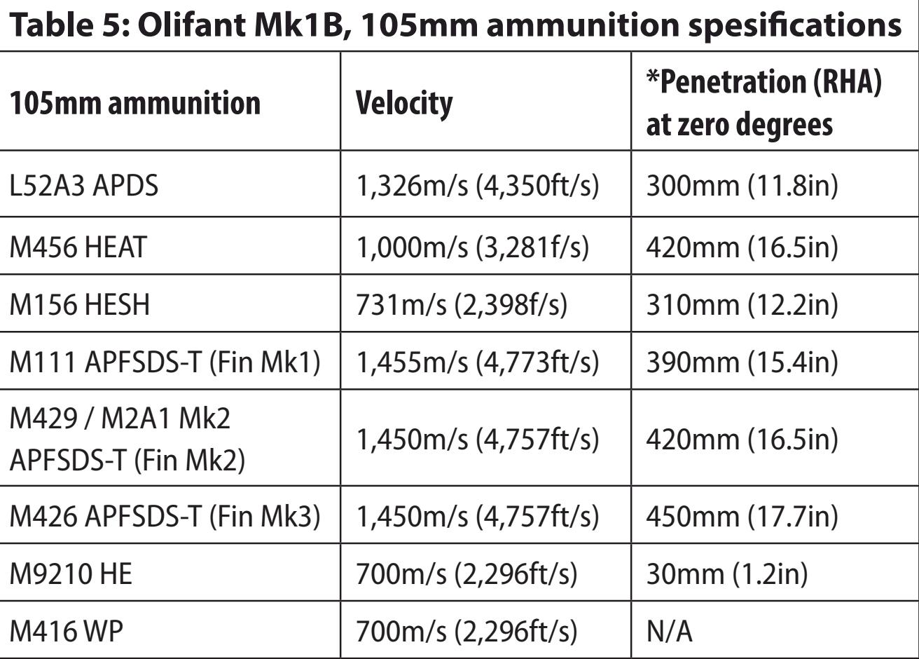 如何评价南非号角主战坦克(南非自行制造的第一型主战坦克)? - 知乎