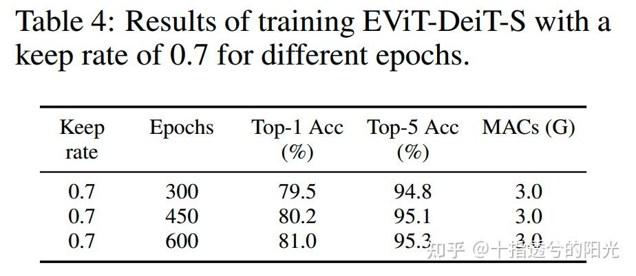 【简读】EViT: Expediting Vision Transformers Via Token Reorganizations - 知乎