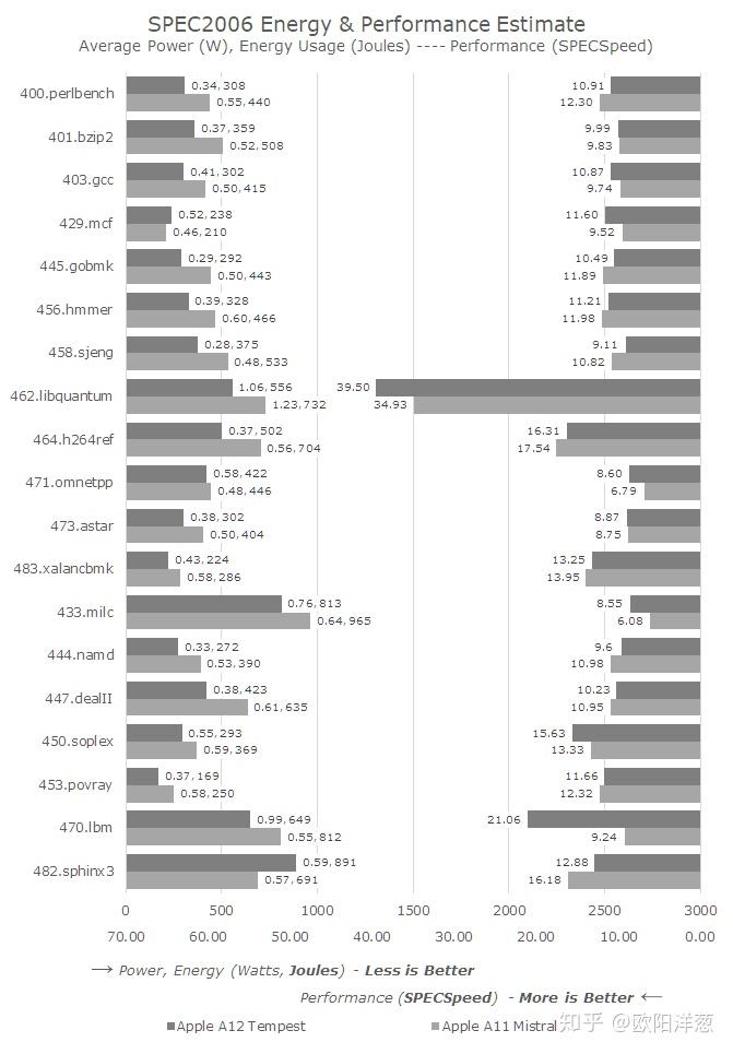 剖析苹果 A12：是 GPU 7.5W 功耗太吓人，还是苹果太谦虚？ - 知乎
