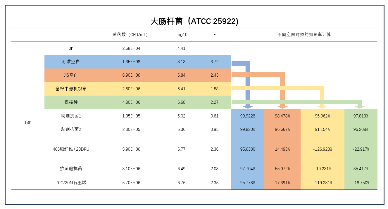抗菌内裤是真的还是假的？ - 知乎