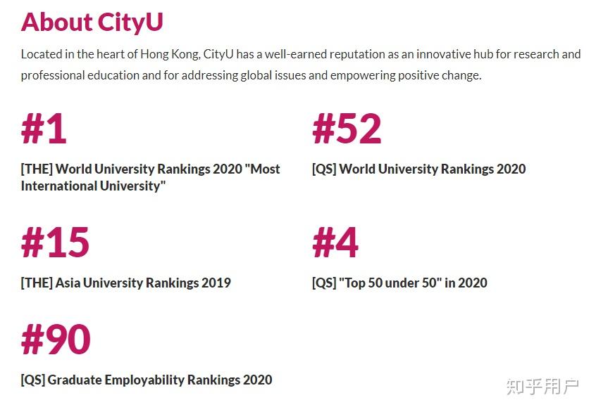 在香港城市大学 (City University of Hong Kong) 就读是怎样一番体验？ - 知乎