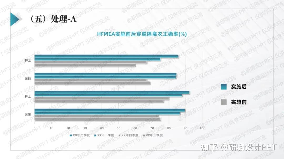 失效模式与效应分析在预防ICU多重耐药菌医院感染暴发的应用（HFMEA）PPT案例分享 - 知乎