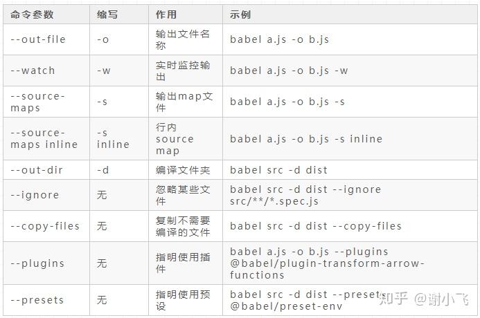 一文彻底读懂Babel - 知乎