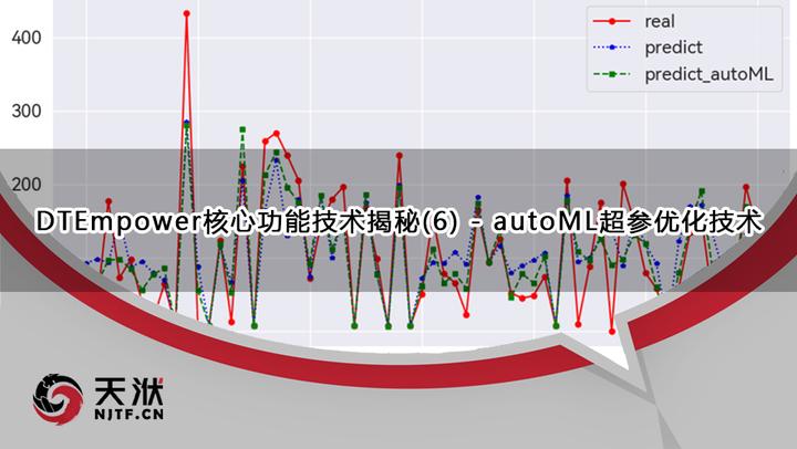 【技术】DTEmpower核心功能技术揭秘(6) - autoML超参优化技术 - 知乎