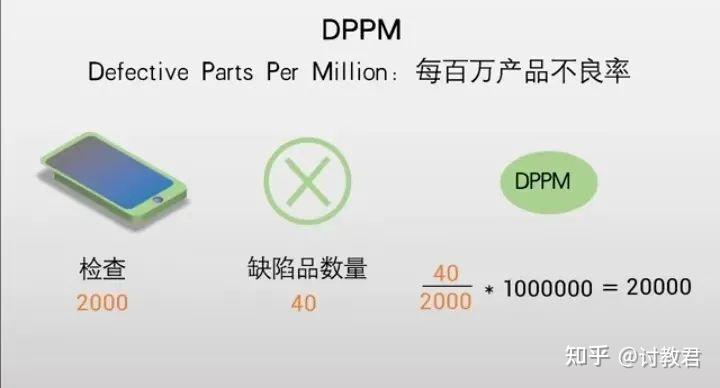 ppm的计算公式以及如何换算成mg/L？ - 知乎