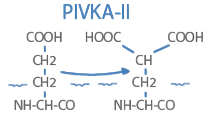 高敏便捷·精准无误！重点肿瘤标志物PIVKA-II检测完整解决方案焕新登场 - 知乎