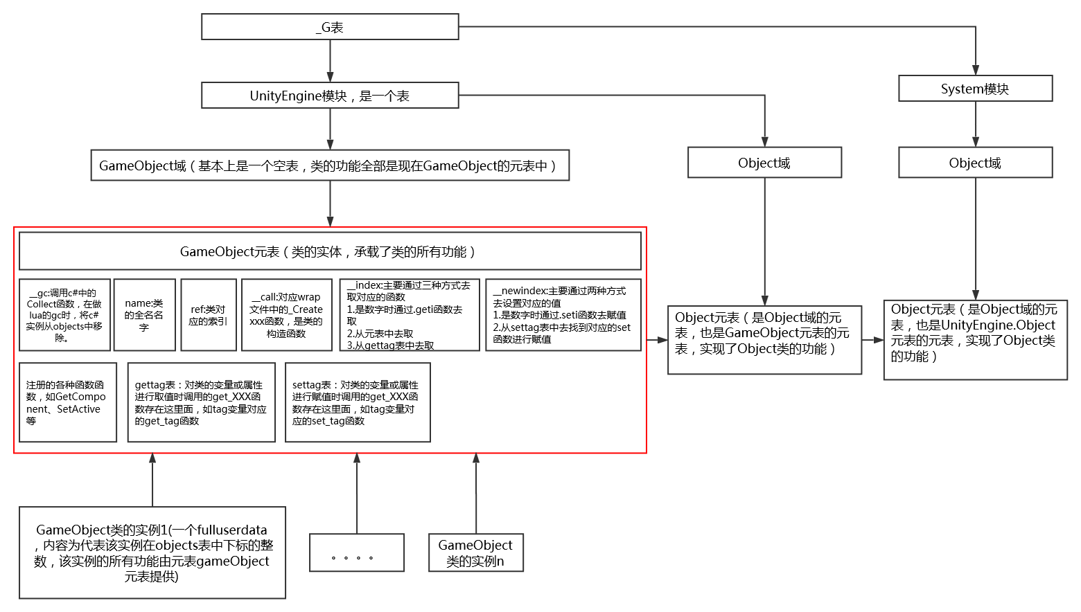 tolua 关联 C# 与 Lua - 知乎