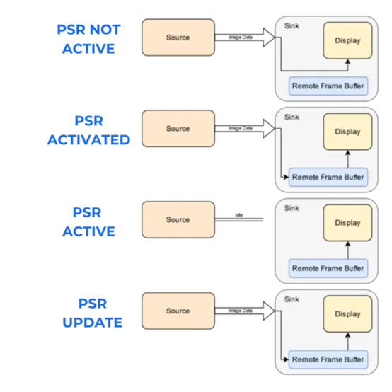 如何测试及验证eDP（Embedded DisplayPort）面板自刷新功能(PSR) - 知乎