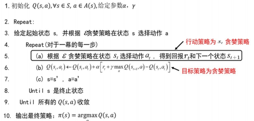 DQN(Deep Q-Network)算法加代码实现 - 知乎
