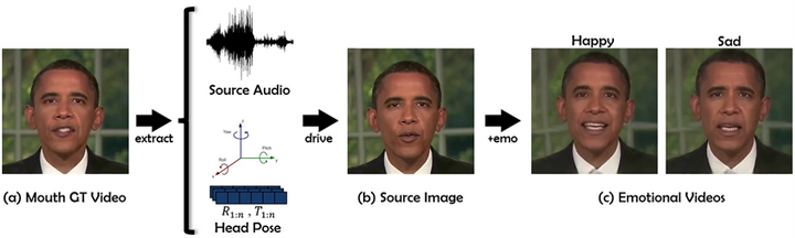 ICCV 2023 | 赋予虚拟人物真实情感：一种高效的情绪适应框架 - 知乎