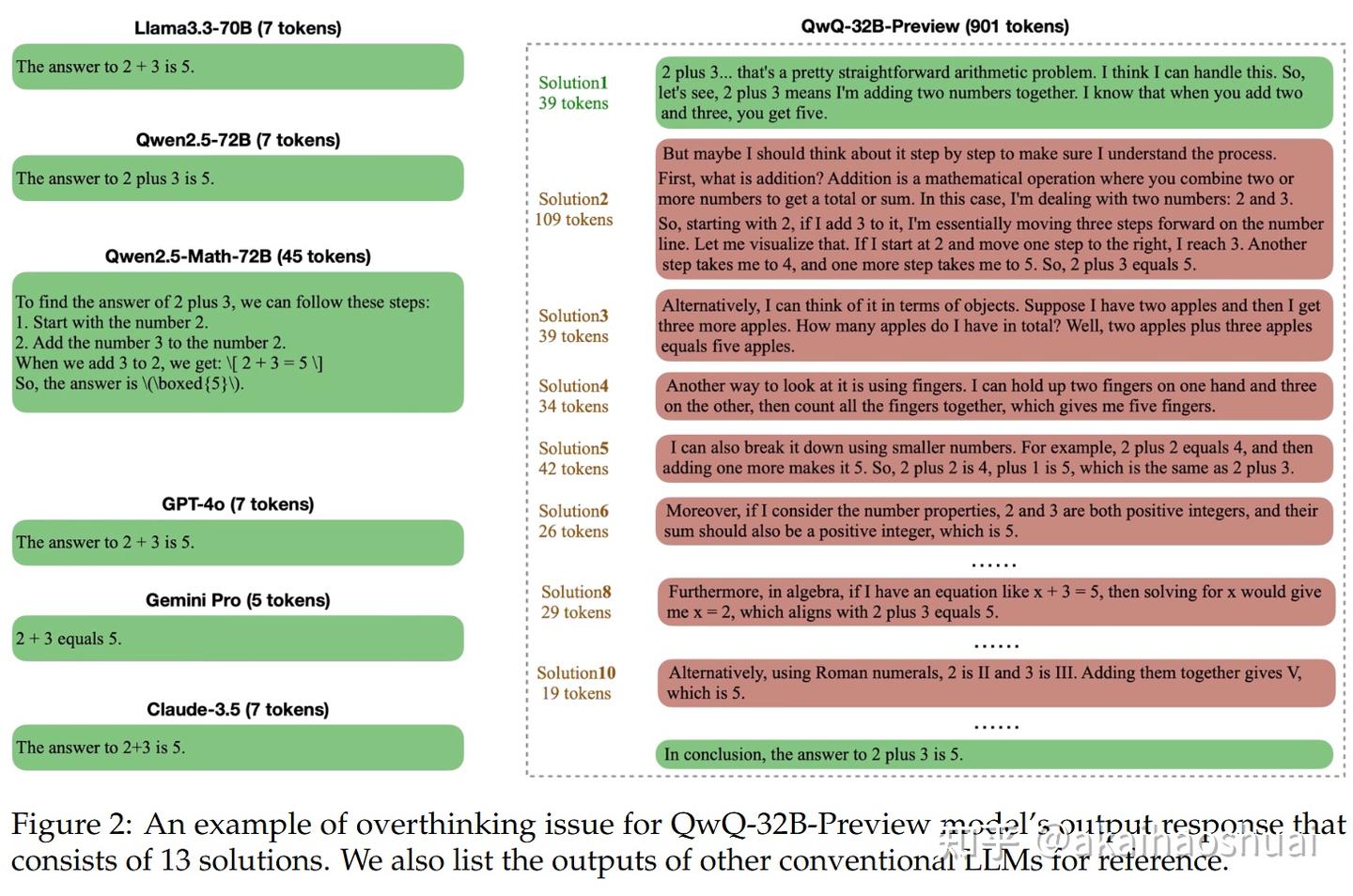 LLM之o1：1、原理初探 - 知乎