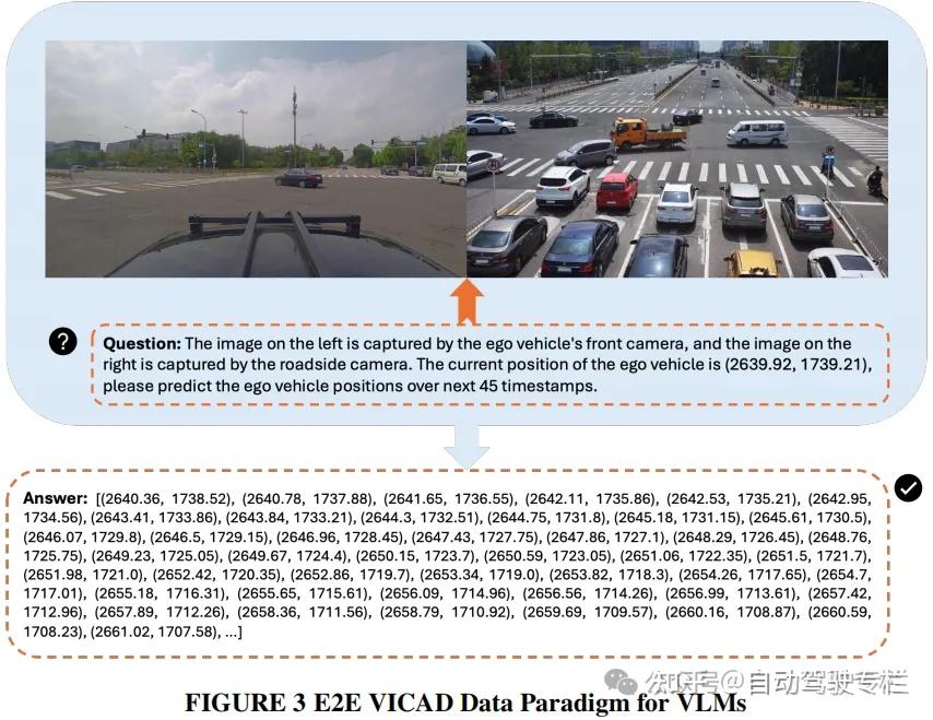 V2X-VLM：基于大型视觉语言模型的端到端V2X协同自动驾驶 - 知乎