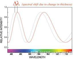 ForteBio Octet分子相互作用 - 知乎