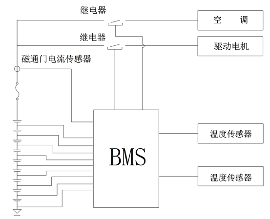 浅析电动汽车BMS的功能实现 - 知乎