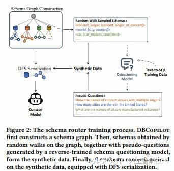 NL2SQL进阶系列(4)：ConvAI、DIN-SQL等16个业界开源应用实践详解[Text2SQL] - 知乎