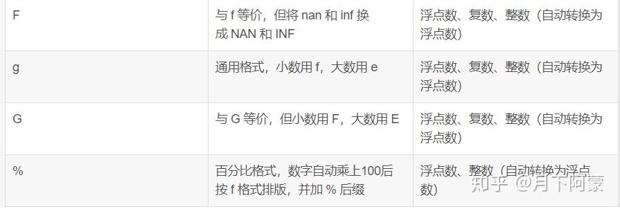 Python格式化字符串f-string f"{}{}{}"详细介绍 - 知乎