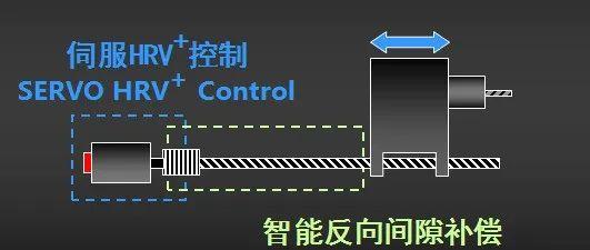 FANUC | 0i-F系列提升加工性能的方案介绍 - 知乎