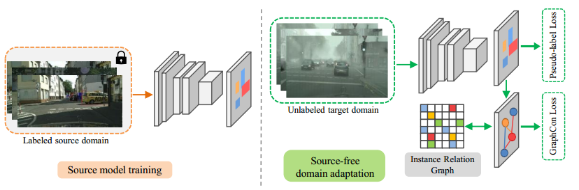 【CVPR23 无源域适应】Instance Relation Graph Guided Source-Free Domain Adaptive Object Detection - 知乎