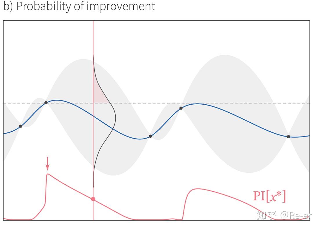 文献阅读 | 贝叶斯优化最新进展(Recent Advances in Bayesian Optimization) - 知乎