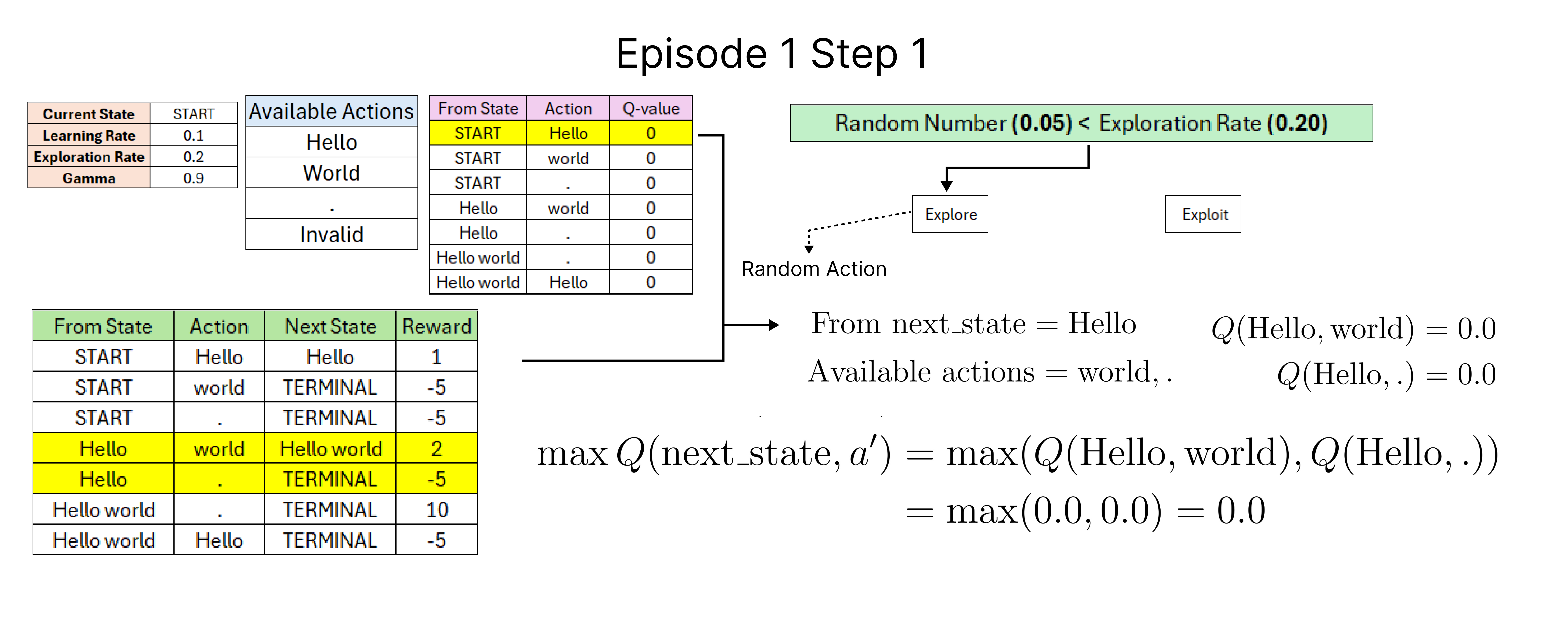 Q-Learning、DPO、PPO等主流RL算法手工推导与逐步数学示例 - 知乎