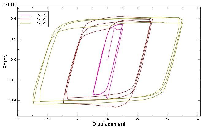 ABAQUS-Restart 的使用方法和在循环荷载中的应用 - 知乎