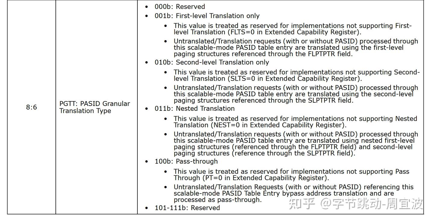 聊聊intel平台io 虚拟化技术之 siov - 知乎